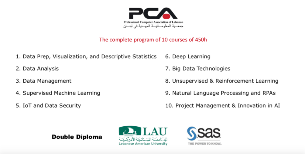 Collaboration Between PCA and LAU’s Data Science and AI Program | PCA